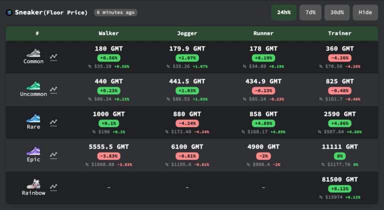 STEPNマーケットプレイスとは？検索方法、買い方・売り方など解説 | みつけるはたらく