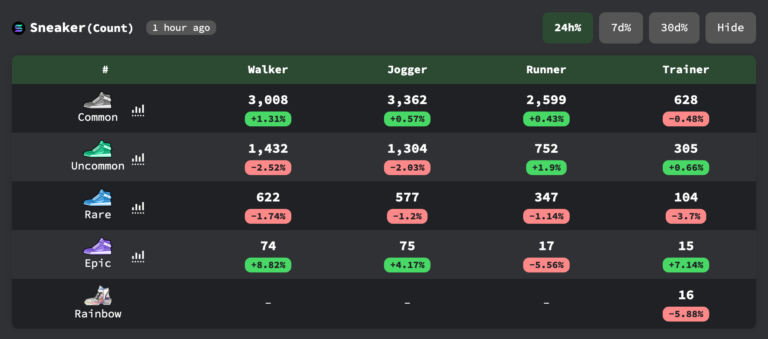 STEPNマーケットプレイスとは？検索方法、買い方・売り方など解説 | みつけるはたらく