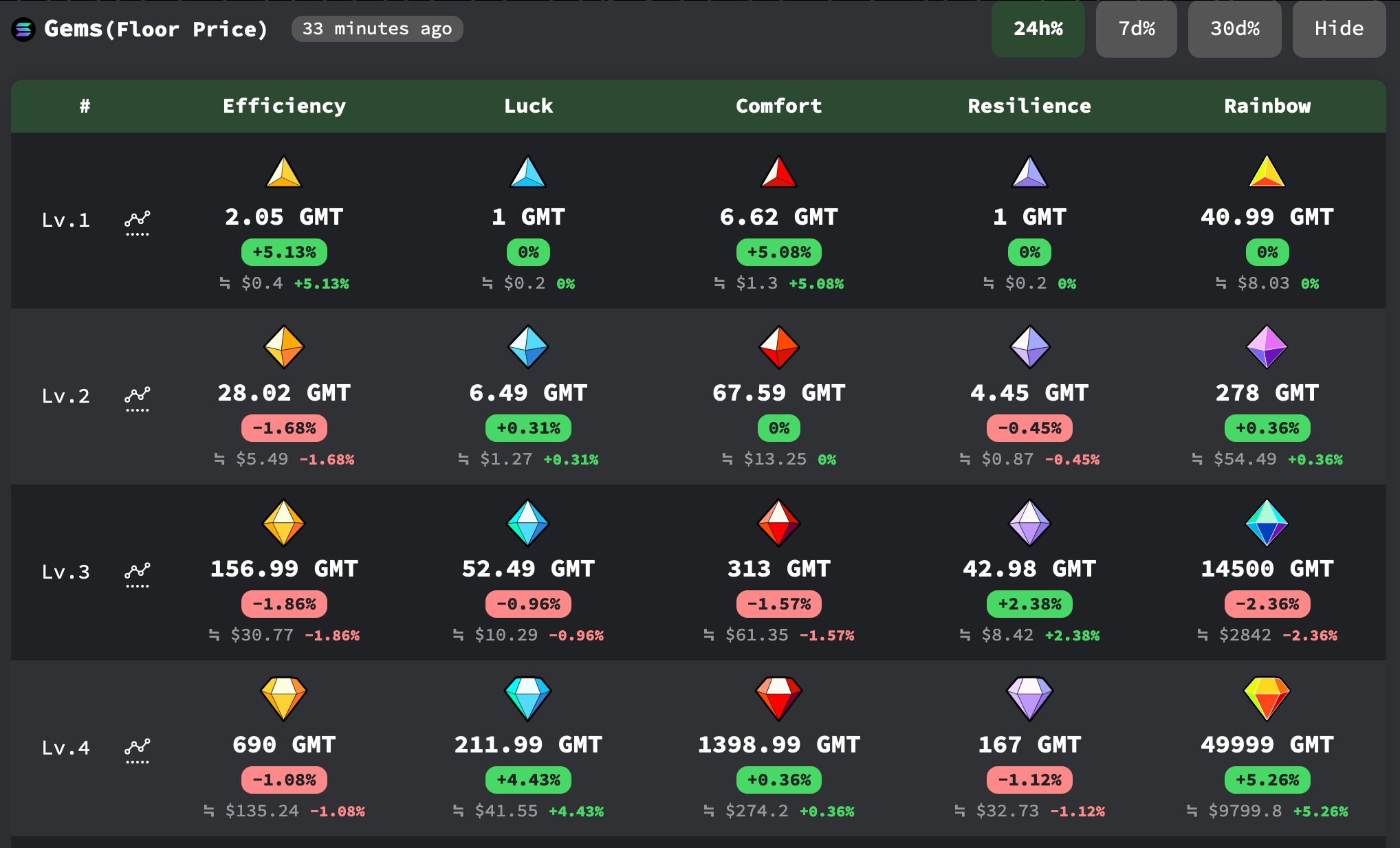 STEPNマーケットプレイスとは？検索方法、買い方・売り方など解説 | みつけるはたらく