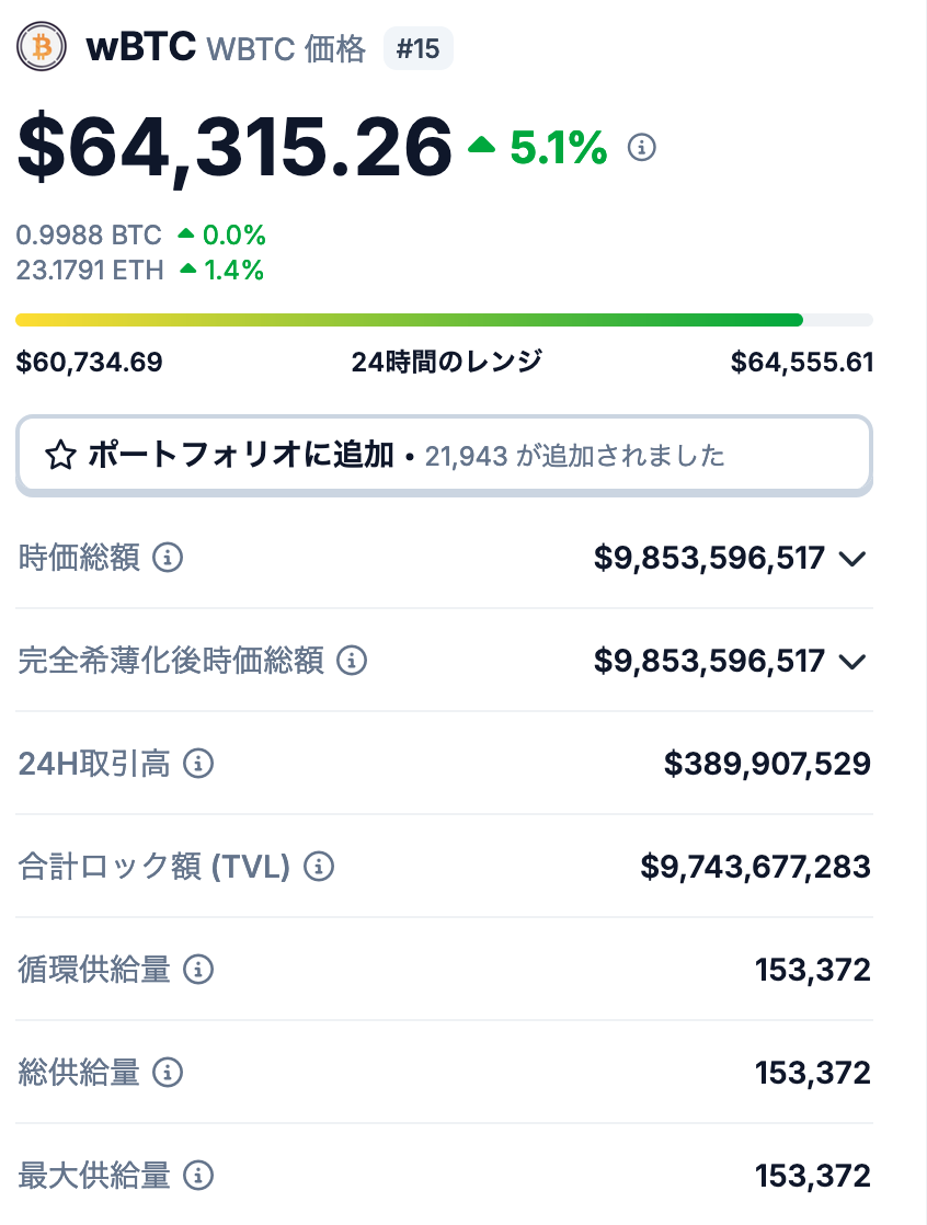 WBTC（ラップドビットコイン）とは？BTCとの違いや将来性など解説 | みつけるはたらく