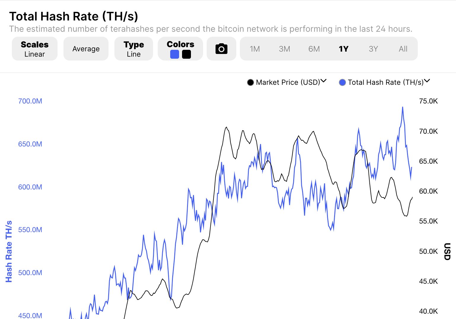 ビットコインやイーサリアムのハッシュレートとは？調べ方・計算方法など解説 | みつけるはたらく
