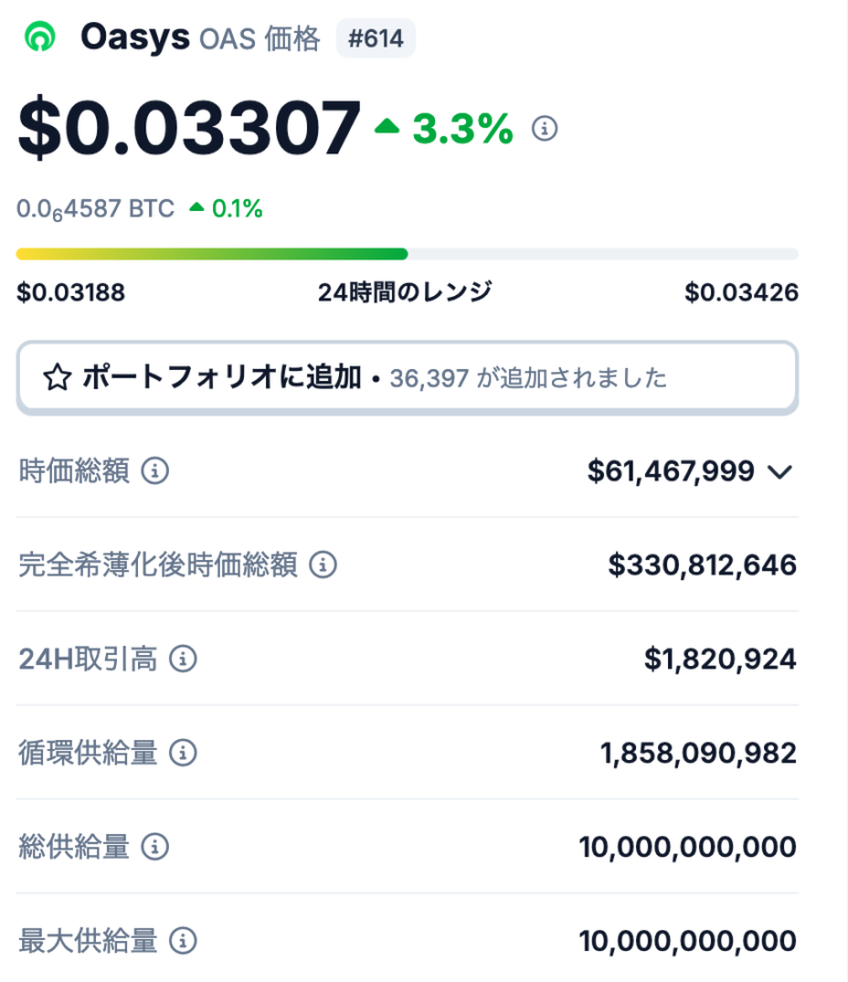 仮想通貨Oasys（オアシス/OAS）とは？将来性や価格予想など解説 | みつけるはたらく