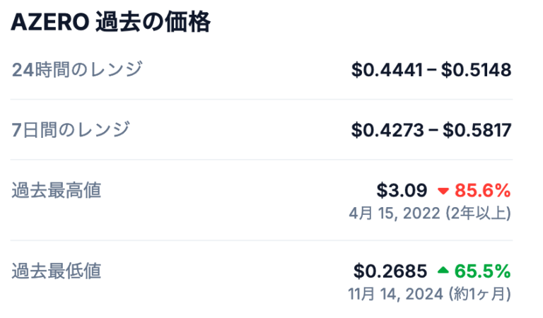 仮想通貨Aleph Zero（AZERO）とは？将来性や価格予想など解説 | みつけるはたらく
