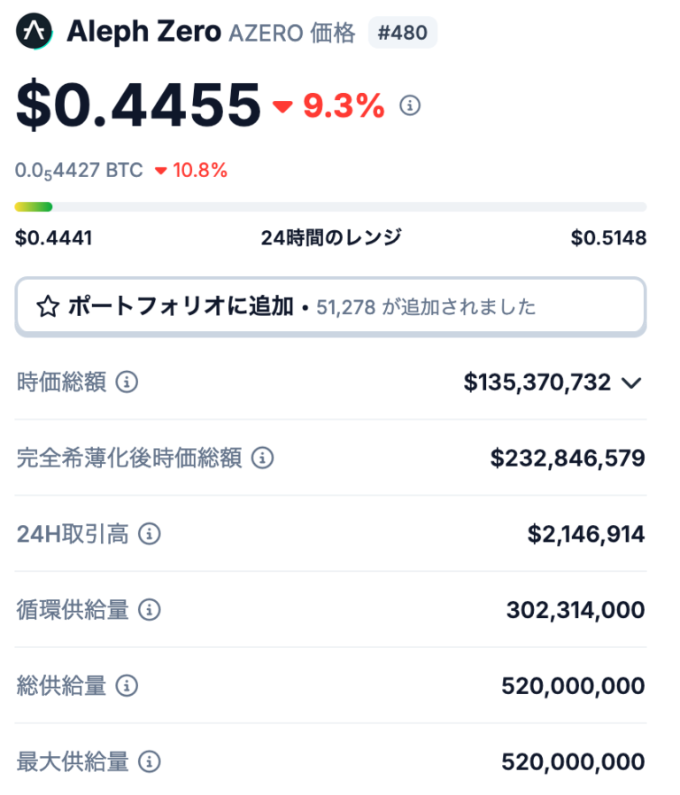仮想通貨Aleph Zero（AZERO）とは？将来性や価格予想など解説 | みつけるはたらく